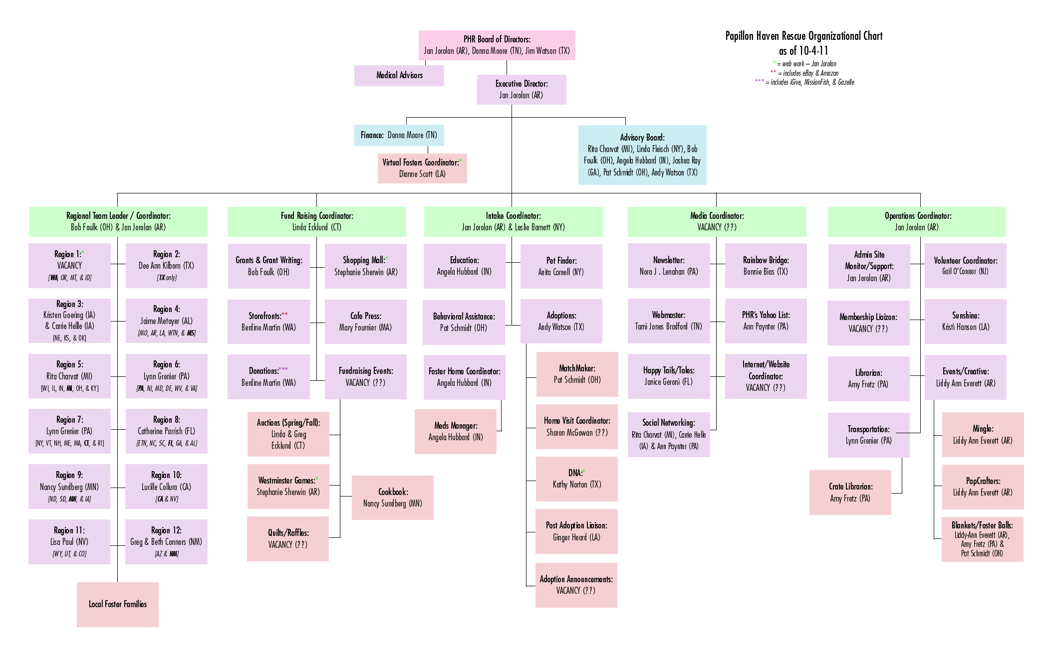 PapHaven Administration - Home